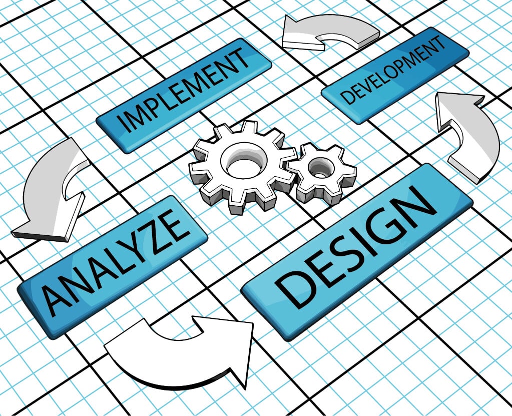 How To Get CMMI Level Certification The 5 Maturity Levels And The